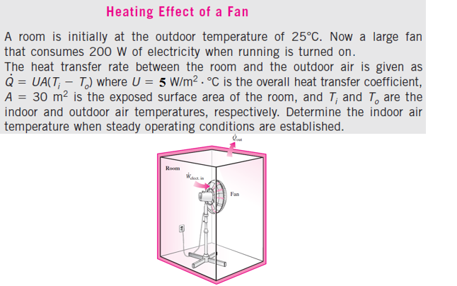 Solved Heating Effect of a Fan A room is initially at the | Chegg.com