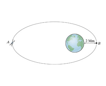 Solved The satellite is moving in an elliptical orbit with | Chegg.com