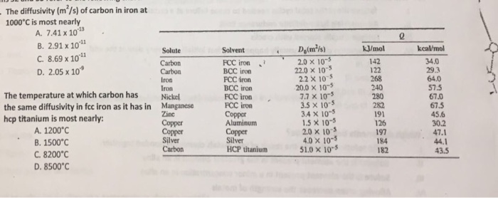 Solved The diffusivity (m^2/s) of carbon in iron at 1000 | Chegg.com