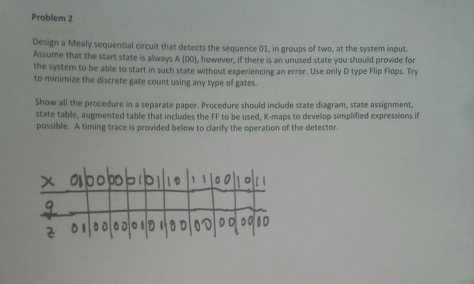 Solved Problem 2 Design a Mealy sequential circuit that | Chegg.com Solved Problem 2 Design a Mealy sequential circuit that | Chegg.com