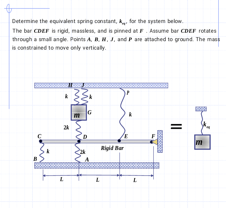 Solved Determine the equivalent spring constant, k_eq, for | Chegg.com