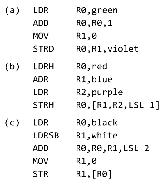 This is an ARM Assembly question. Translate each of | Chegg.com
