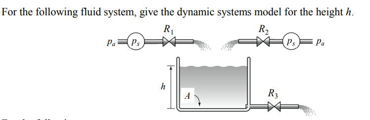 Solved For the following fluid system, give the dynamic | Chegg.com