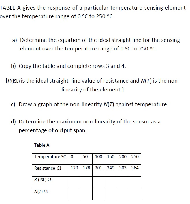 Solved TABLE A gives the response of a particular | Chegg.com