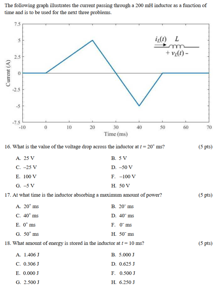 Solved The following graph illustrates the current passing | Chegg.com