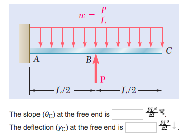 Solved For the cantilever beam and loading shown, use | Chegg.com