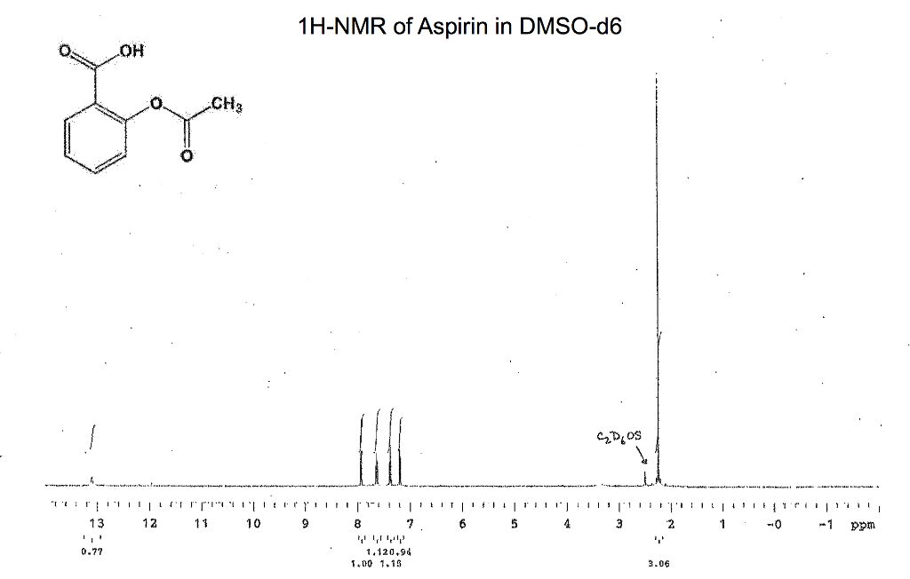 Solved OH CH 13 12 11 10 1H-NMR of Aspirin in DMSO-d6 t 120 | Chegg.com