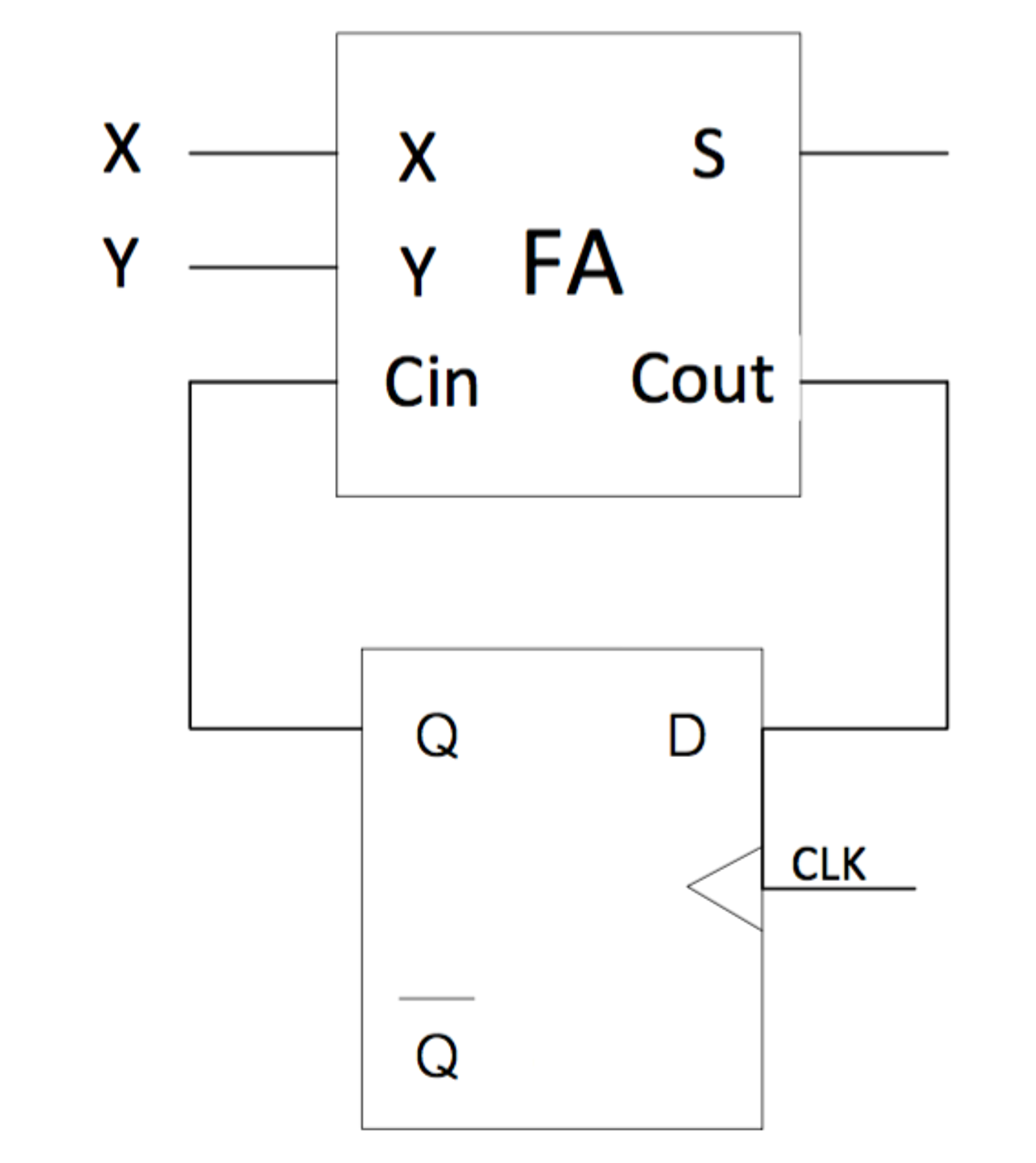 Solved 4) Consider the full adder shown below with external | Chegg.com