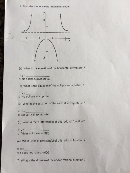 Solved Consider the following rational function: (a) What | Chegg.com