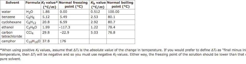 Solved Calculate the boiling point of a 9.75 m aqueous | Chegg.com