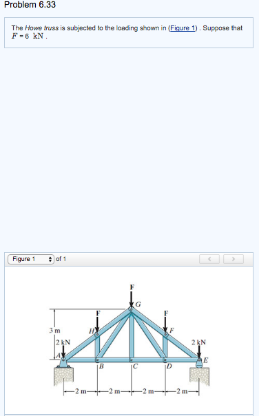 The Howe truss is subjected to the loading shown in | Chegg.com