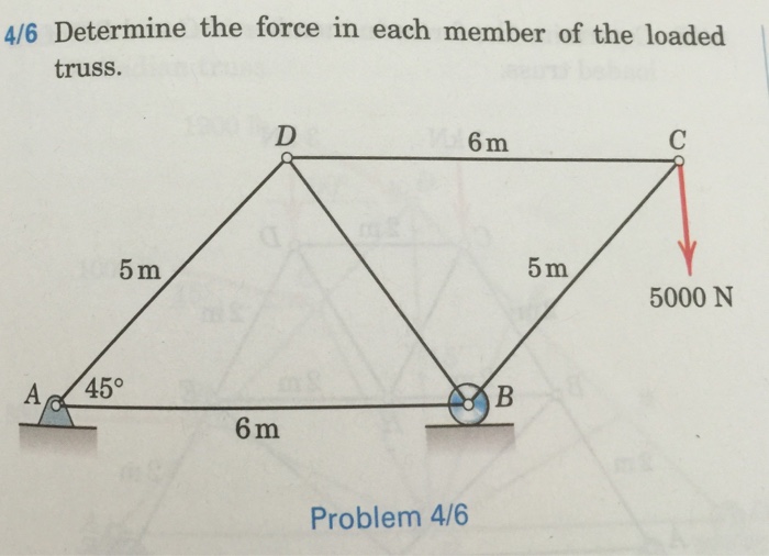 Solved Determine the force in each member of the loaded | Chegg.com