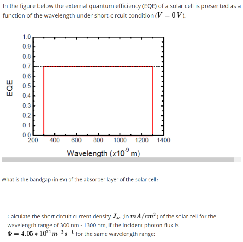 Solved In the figure below the external quantum efficiency | Chegg.com