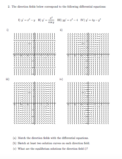 Solved 2·The direction fields below correspond to the | Chegg.com