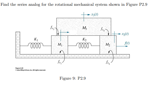 Solved Find the series analog for the rotational mechanical | Chegg.com