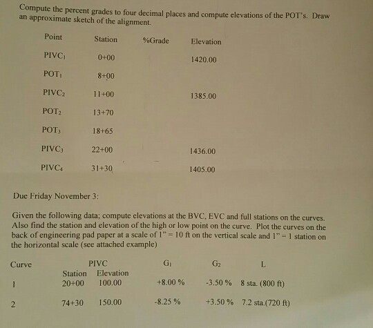Solved Compute the percent grades to four decimal places and | Chegg.com