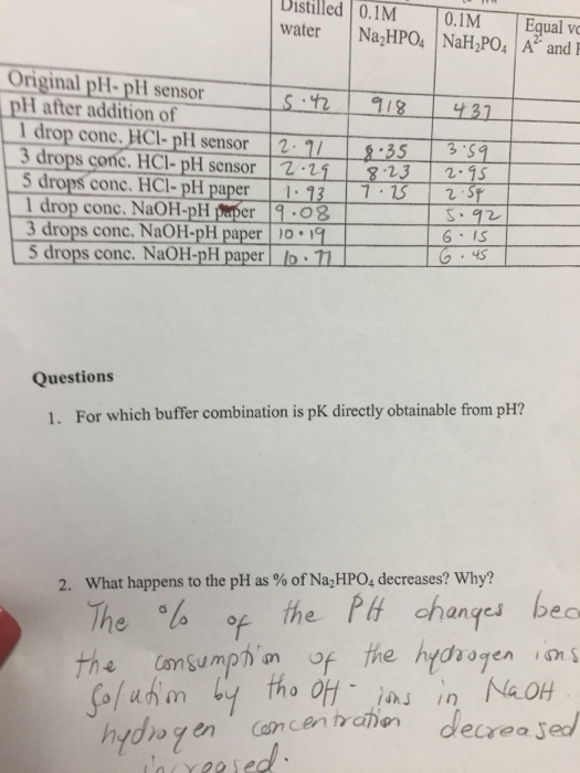 t. For which buffer combination is pK directly | Chegg.com