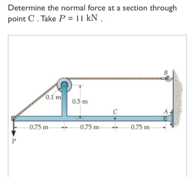 Solved Determine the normal force at a section through point | Chegg.com