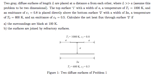 Two gray, diffuse surfaces of length L are placed at | Chegg.com