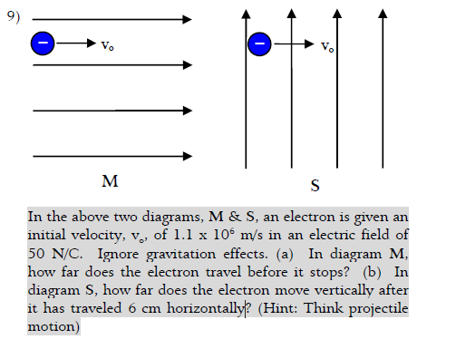 Solved How to find vertical distance if I have the | Chegg.com