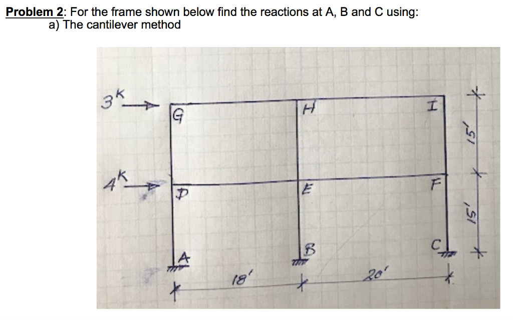 Solved For the frame shown below find the reactions at A, B | Chegg.com