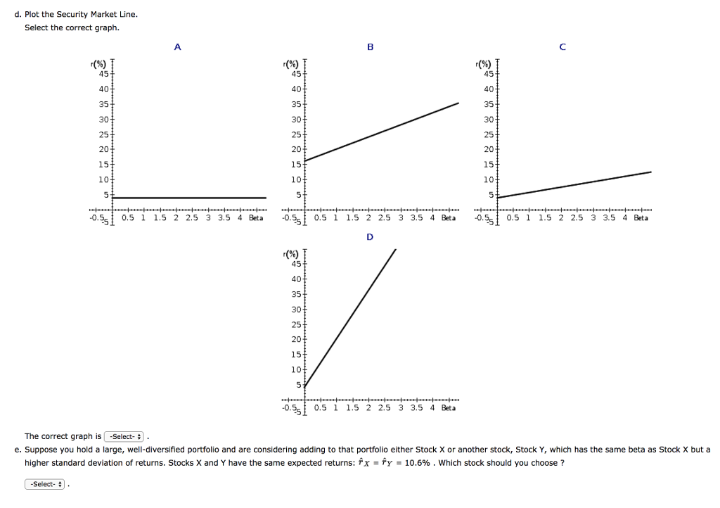 Solved Characteristic Line and Security Market Line You are | Chegg.com