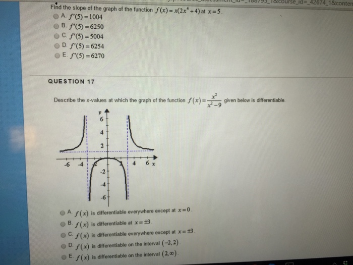 Solved Find the slope of the graph of the function f(x) - | Chegg.com