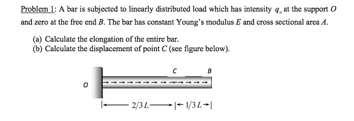Solved A bar is subjected to linearly distributed load which | Chegg.com