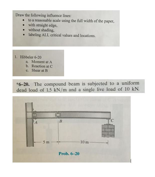 Solved Draw the following influence lines: to a reasonable | Chegg.com