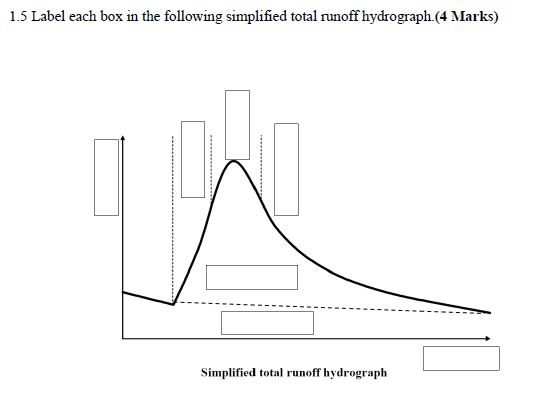 Solved Label each box in the following simplified total | Chegg.com