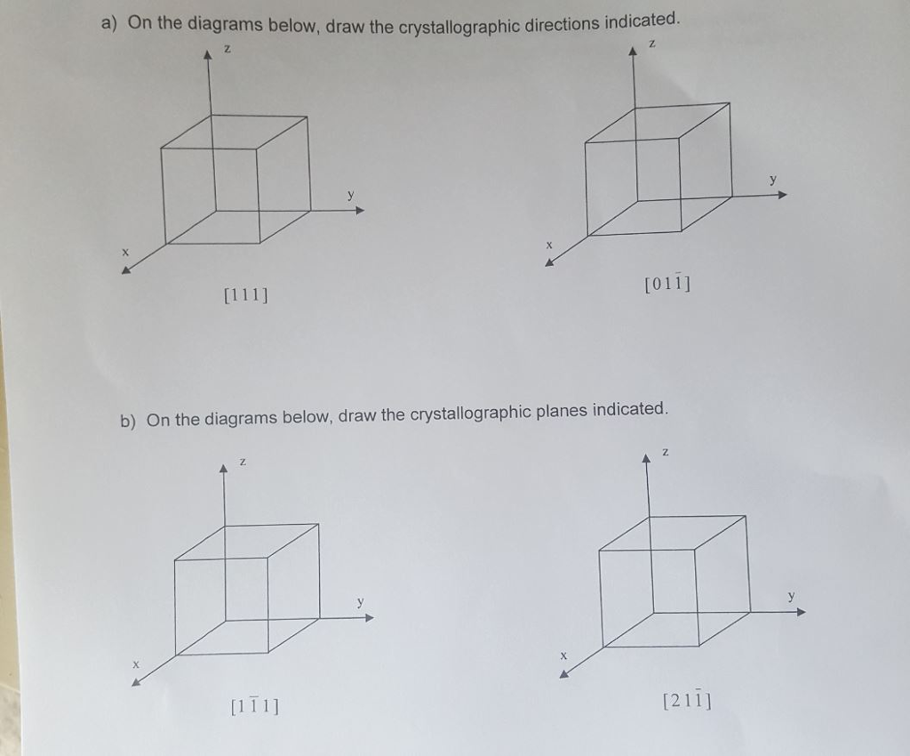 Solved On the diagrams below, draw the crystallographic | Chegg.com Solved On the diagrams below, draw the crystallographic | Chegg.com