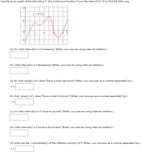 Solved Use the given graph of the derivative f of a | Chegg.com