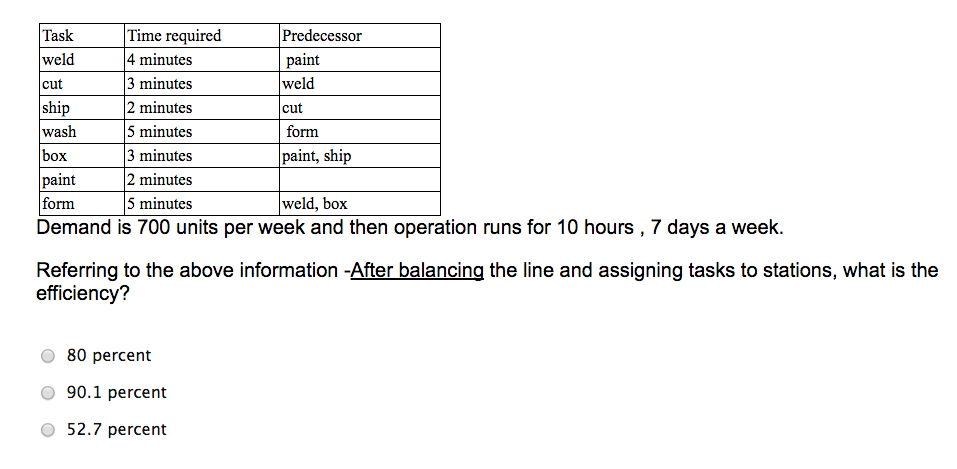 Solved Demand is 700 units per week and then operation | Chegg.com