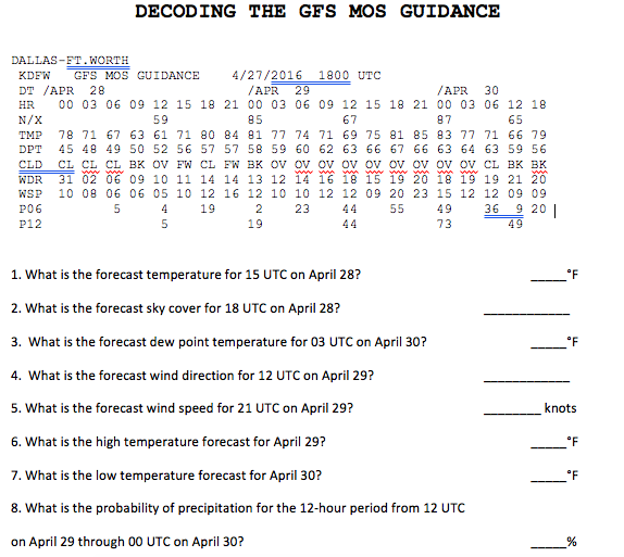 Solved DECODING THE GFS MOS GUIDANCE DALLAS-FT WORTH KDE GFS | Chegg.com