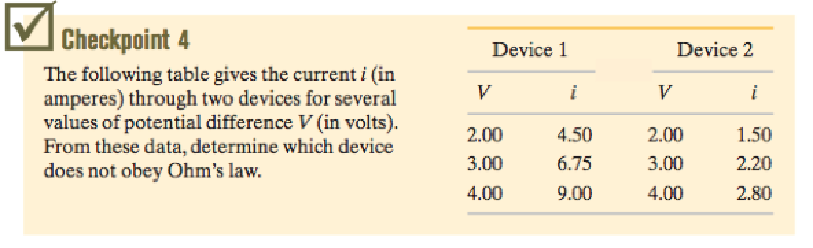 Solved The following table gives the current i (in amperes) | Chegg.com
