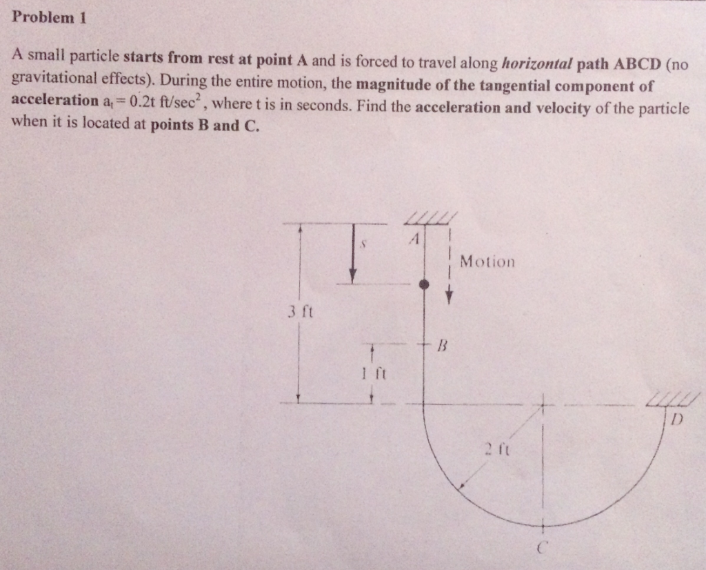 Solved A small particle starts from rest at point A and is | Chegg.com
