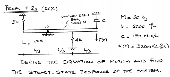 Solved Derive the equation of motion and find the | Chegg.com