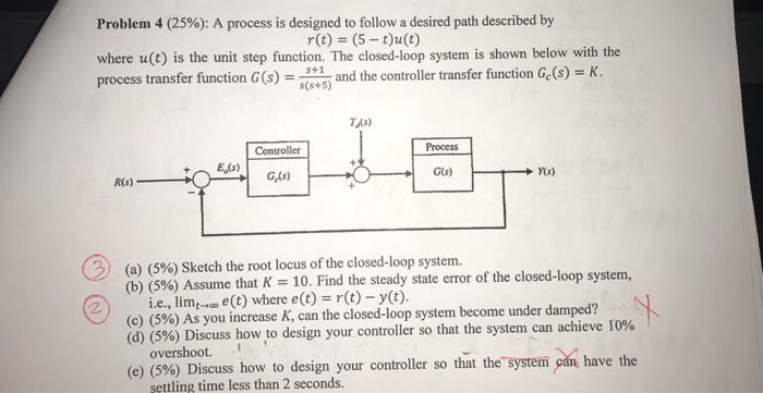 Solved A process is designed to follow a desired path | Chegg.com