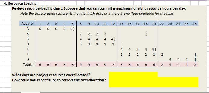 Solved Activity Network Diagram. Using the data provided in | Chegg.com