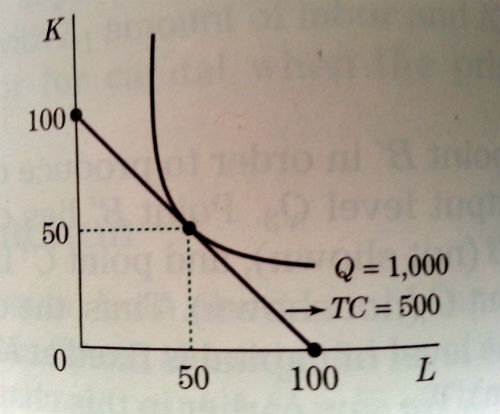 Solved a. What are the current prices of capital and labor | Chegg.com
