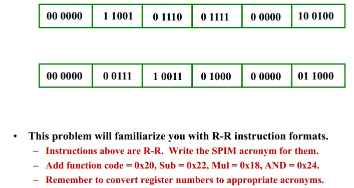 Solved 00 0000 1 10010 1110 0 1111 0 0000 10 0100 00 0000 0 | Chegg.com
