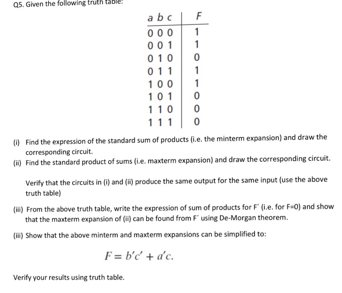 Solved Given The Following Truth Table Find The Expression 