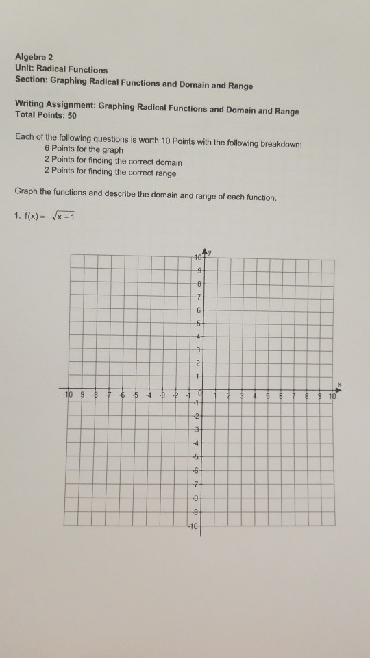 Solved Algebra 2 Unit: Radical Functions Section: Graphing | Chegg.com