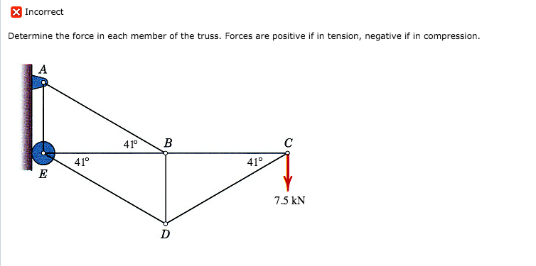 Solved Determine the force in each member of the truss. | Chegg.com