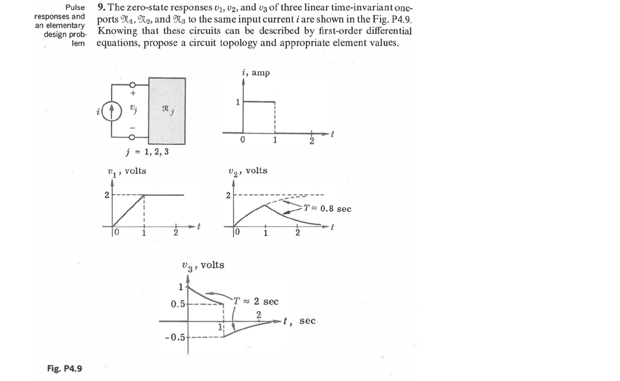 Solved The zero-state responses v_1, v_2, and v_3 of three | Chegg.com