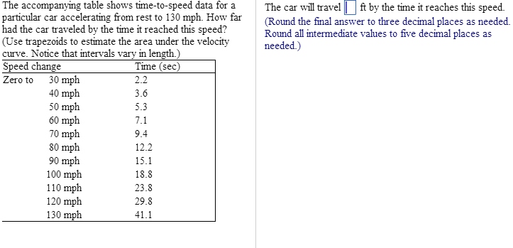 Solved The accompanying table shows time-to-speed data for a | Chegg.com