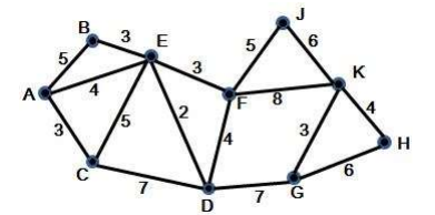 Solved Use vertex A as the initial vertex and use Prim’s | Chegg.com