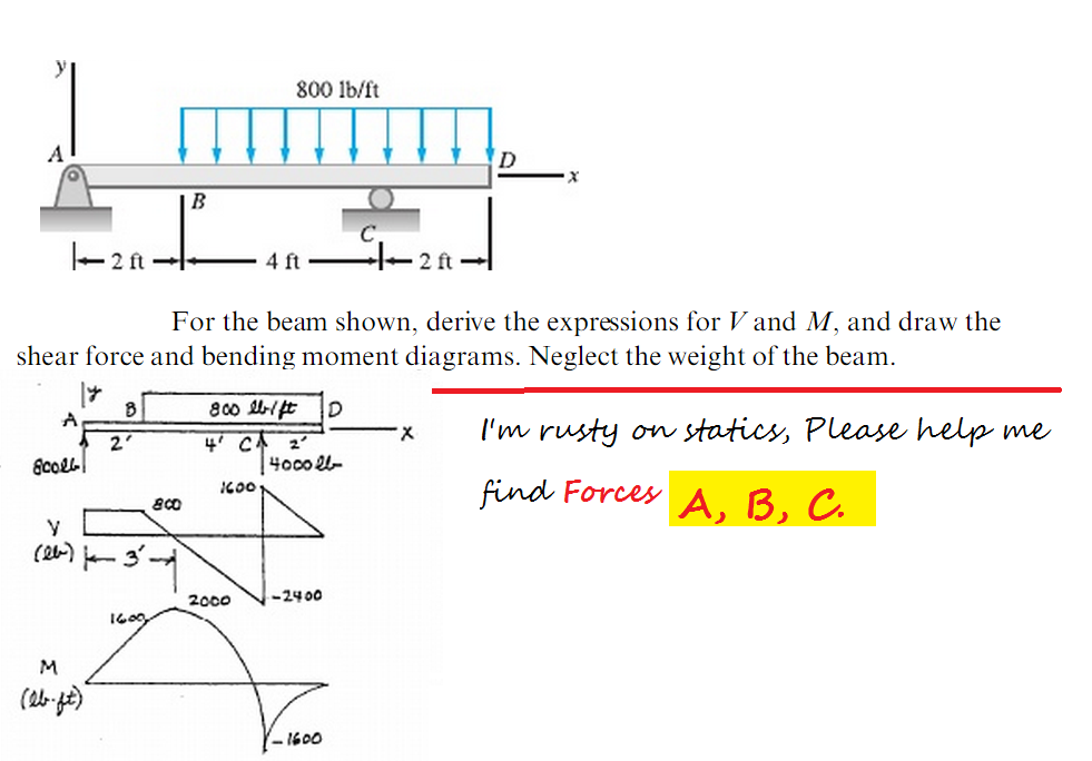 Solved For the beam shown, derive the expressions for V and | Chegg.com