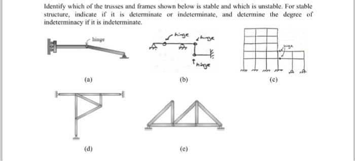 Solved Identify which of the trusses and frames shown below | Chegg.com