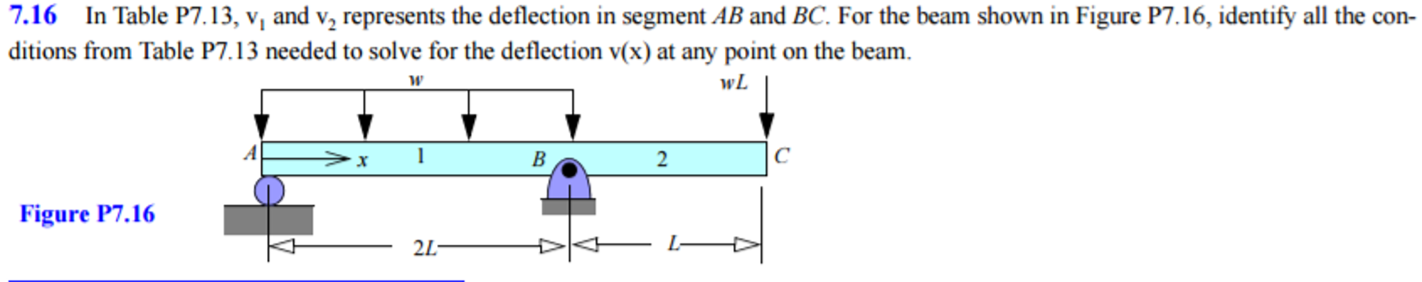 Solved In Table P7.13, v_1 and v_2 represents the deflection | Chegg.com